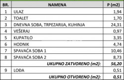Hipodrom, u izgradnji