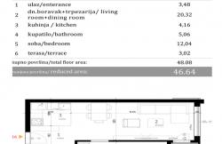 Prodajem Stan-Apartman, Bulevar Evrope, Novi Sad, €148.900