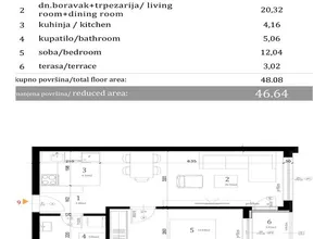 Prodaja Stan - Novi Sad