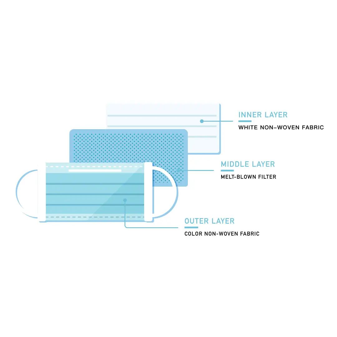 DFM 50 - 59070
Maska za jednokratnu upotrebu, 50 kom