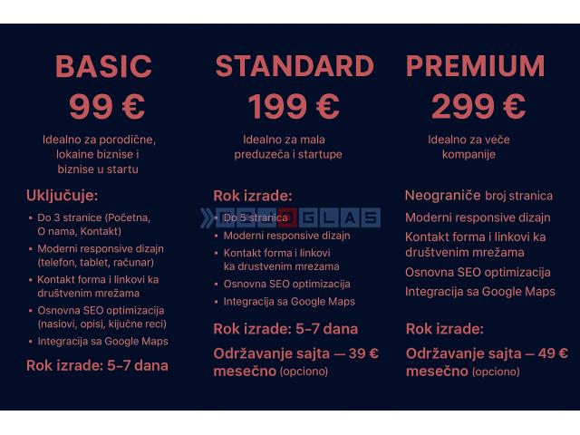 Izrada sajtova, web-shopova i aplikacija – brzo, moderno, po