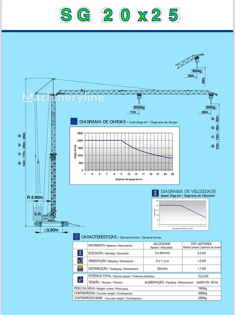 Soima SG 20X25 brzomontažna toranjska dizalica