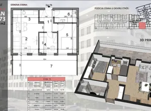 Prodaja Stan - Novi Sad, Detelinara: Sajam - Sajmište