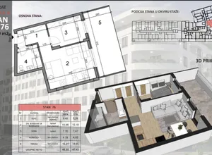 Prodaja Stan - Novi Sad, Detelinara: Sajam - Sajmište