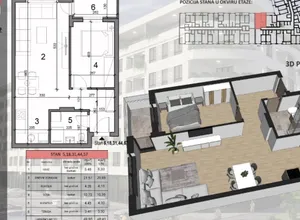 Prodaja Stan - Novi Sad, Detelinara: Sajam - Sajmište
