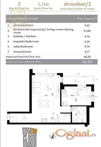 Prodaja stanova Novi Sad – Stanovi u izgradnji, odlična lokacija,pocetak telepa Futoski put