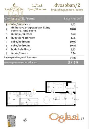 Prodaja stanova Novi Sad – Stanovi u izgradnji, odlična lokacija,pocetak telepa Futoski put
