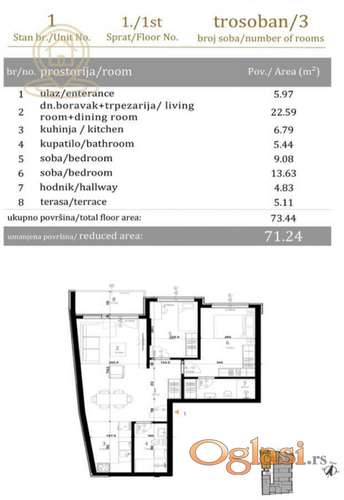 Prodaja stanova Novi Sad – Stanovi u izgradnji, odlična lokacija,pocetak telepa Futoski put