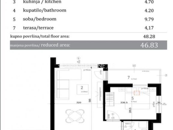 Prodaja stanova Novi Sad – Stanovi u izgradnji, odlična lokacija,pocetak telepa Futoski put