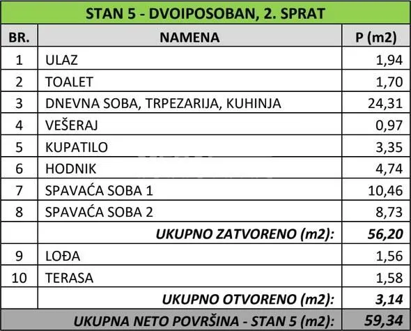 Prodaja, dvosoban stan, 59m², Čukarica, Beograd