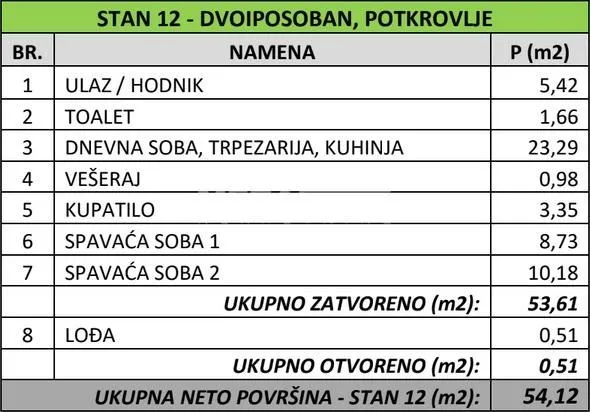 Prodaja, dvosoban stan, 54m², Čukarica, Beograd
