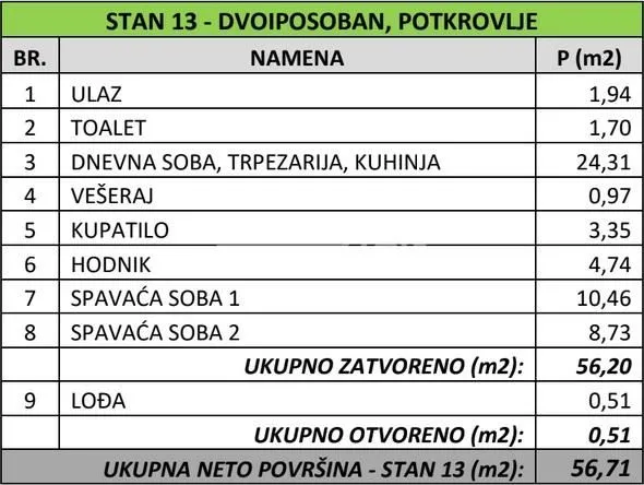 Prodaja, dvosoban stan, 57m², Čukarica, Beograd