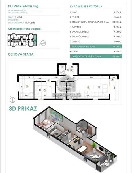 Odličan raspored, stan sa dve spavaće sobe ID#7534 131.649 €