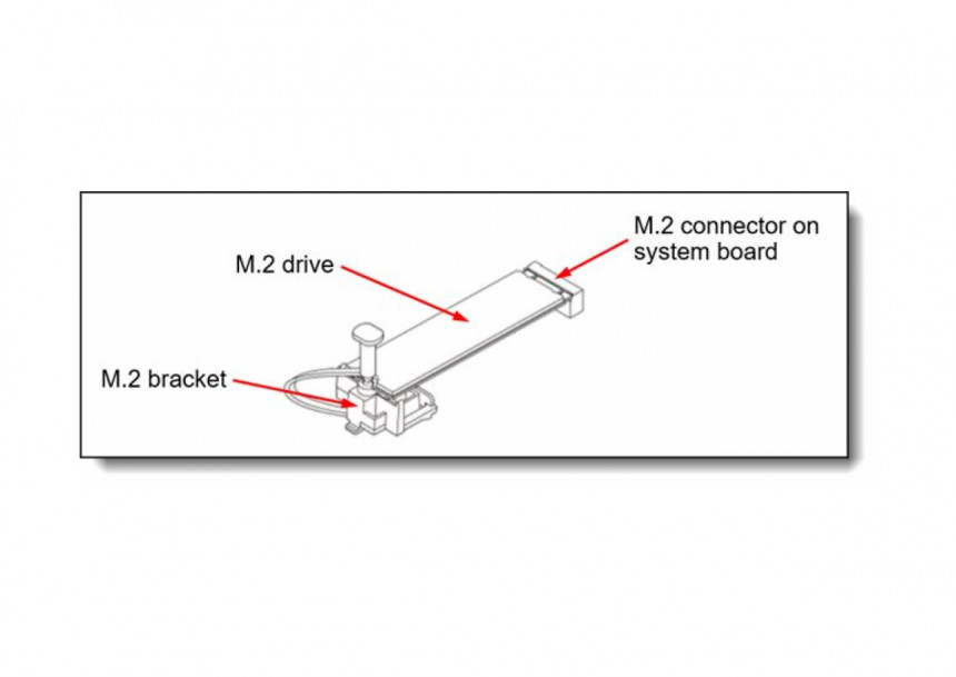 Lenovo ThinkSystem ST50 V2 NVMe M.2 Bracket Kit