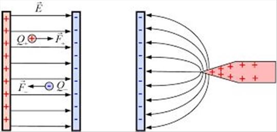 Osnove elektrotehnike