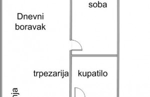 Ledine - N. Bgd, u izgradnji, građevinska dozvola