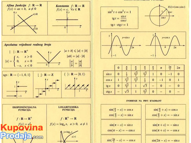 Matematika ONLINE, rad zadataka online, Spremanje za prijemni