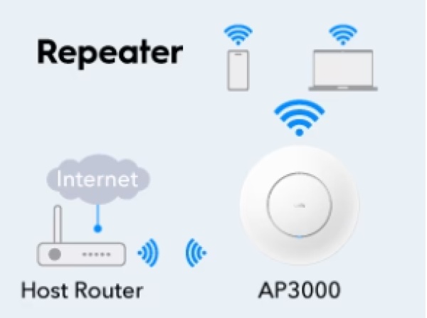 Cudy AP3000, AX3000 Ceiling Mount, 2.5G Wi-Fi 6 Access Point