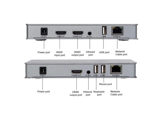 DEX-HDMI-KVM462 Gembird video predajnik prijemnik ekstender 200m preko CAT5e/6