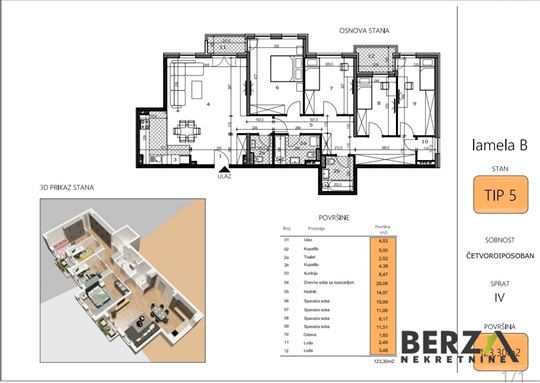 Novi Sad, Salajka, Stan, 5, 123,30m2