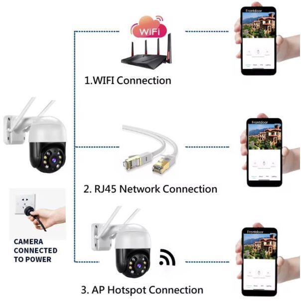 GMB Kamera CAM-IP2MP-EP8, 2 mpix microSD iCSee xmeye pro