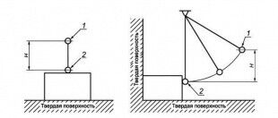 Ustanovka udar sharom :0207143 ispitna klupa