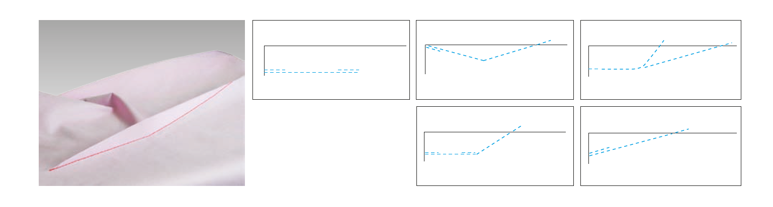 Automati za dugačke ušitke na muškim i ženskim sakoima Robotech
