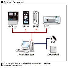 Softver za programiranje standardnih šivaćih mašina Juki PM-1