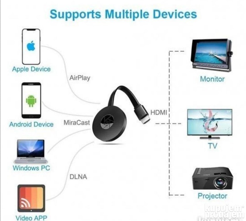 Chromecast telefon tv