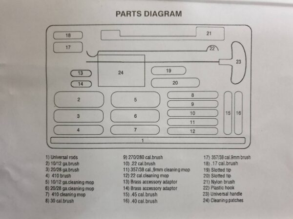 Pribor za čišćenje oružja – Pribor za čišćenje oružja