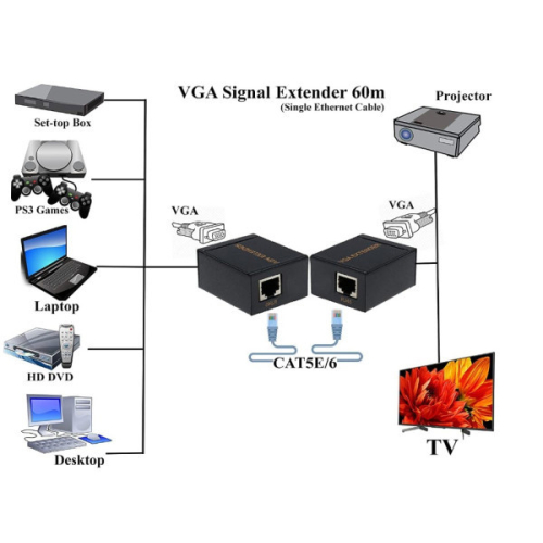 DEX-VGA-05 Gembird VGA extender 30m preko LAN kabla (FO)
