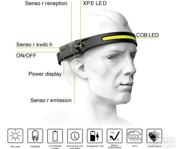 NOVO! Led COB traka lampa za glavu svetlo za rad i ostalo