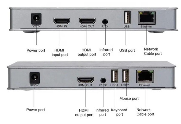 DEX-HDMI-KVM462 Gembird Consumer Electronics 200m Video Transmitter Receiver Extender Over CAT5e/6