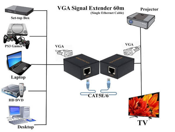 DEX-VGA-05 GEMBIRD VGA EXTENDER 30M PREKO LAN KABLA (FO)