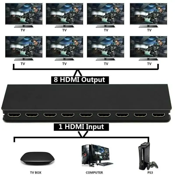 Kettz HD.SP-KT88 4K HDMI splitter 1in8out