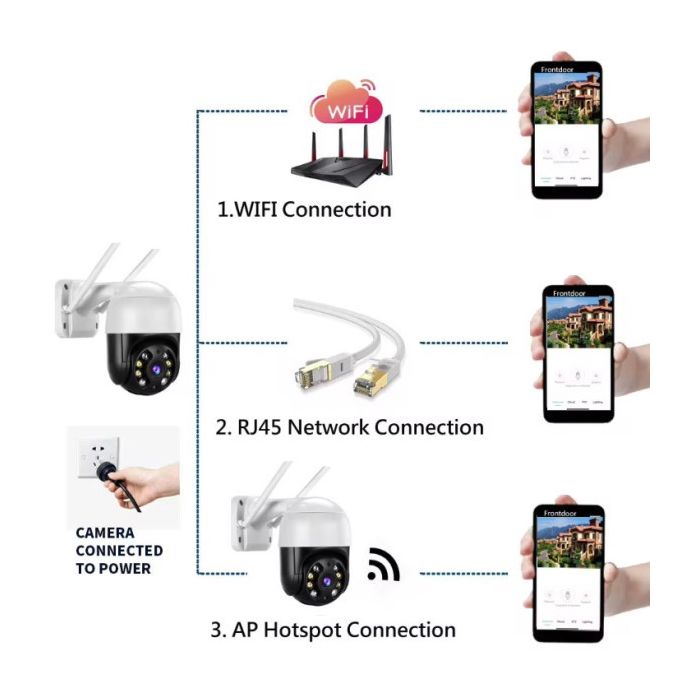 CAM-IP2MP-EP8 GMB kamera 2 mpix microSD iCSee xmeye pro Two-way voice PTZ ip66 1.5inch black/white