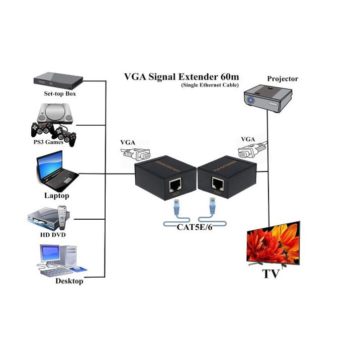 DEX-VGA-05 Gembird VGA extender 30m preko LAN kabla (FO)