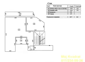Prodaja Stan - Beograd, Zvezdara: Učiteljsko naselje - Denkova bašta