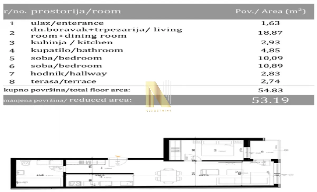 Prodaja, dvosoban stan, 53m², Telep, Novi Sad Sve Podlokacije
