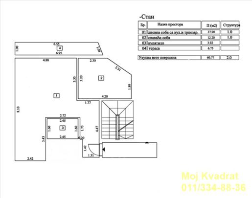 Zvezdara, Cvetkova pijaca - Majke Kujundžić