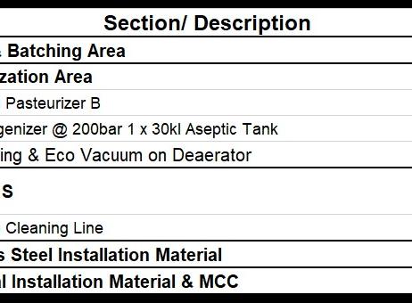 Linija za preradu soka Tetra Pak® 22,000 l/h Verified seller