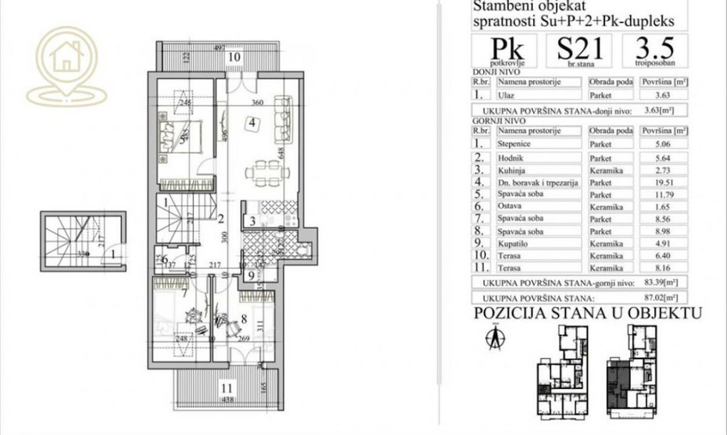 Prodaja stanova Novi Sad – Detelinara, bez provizije, novogradnja, stanovi u