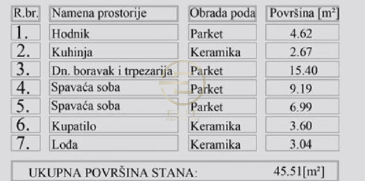 Prodaja, dvosoban stan, 45m², Grbavica, Novi Sad Sve Podlokacije