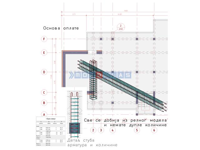 Časovi REVIT-a za GRAĐEVINCE KONSTRUKTIVCE