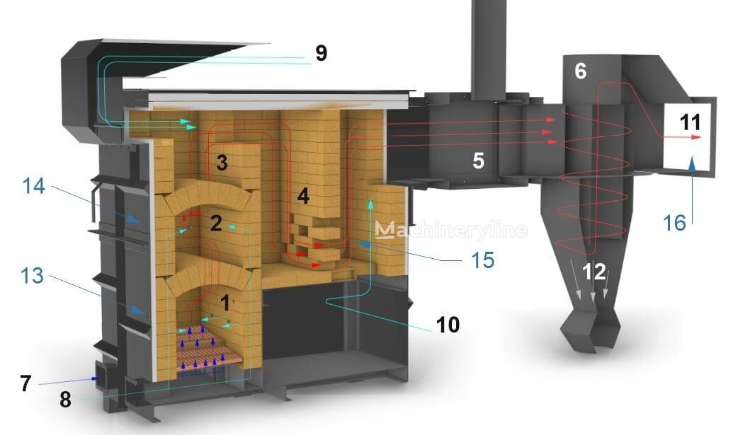 Briquetting Technology Centrala termica industriala pe combustibil solid mixt cu piroli kotao na čvrsto gorivo