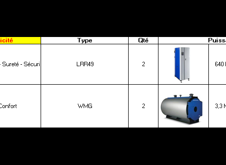 Industrijski kotao Varmax Twin 640 Verified seller