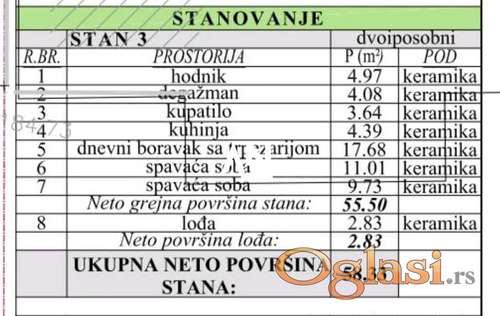 Zvezdara, Mirijevo, Ćurtovo brdo, još 2 stana u ponudi ID#28619