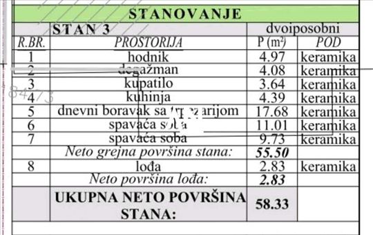 Zvezdara, Mirijevo, Ćurtovo brdo, još 2 stana u po