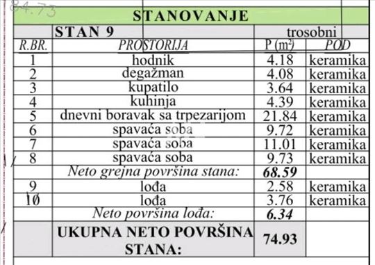 Zvezdara, Mirijevo, Ćurtovo brdo,još 2 stana u pon