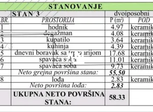 Prodaja Stan - Beograd, Zvezdara: Mirijevo - Novo Mirijevo